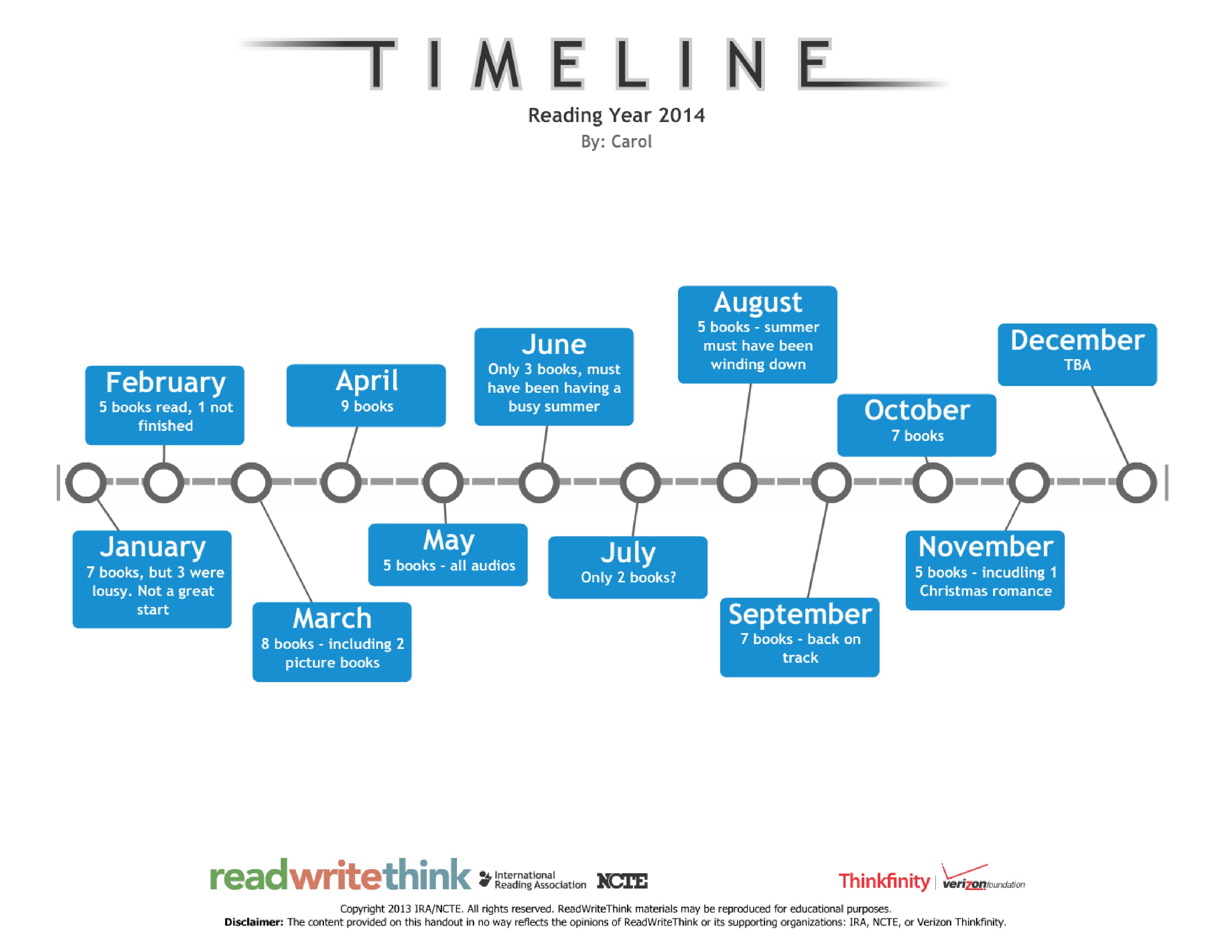 AMonthofFaves A Year In Books Timeline Carol s Notebook AMonthofFaves A Year In Books Timeline Carol s Notebook